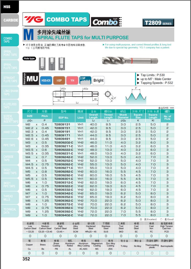 ต๊าป HSS ร่องเลื้อย T2809 (สีเงิน) "YG" สินค้าคุณภาพจากเกาหลี